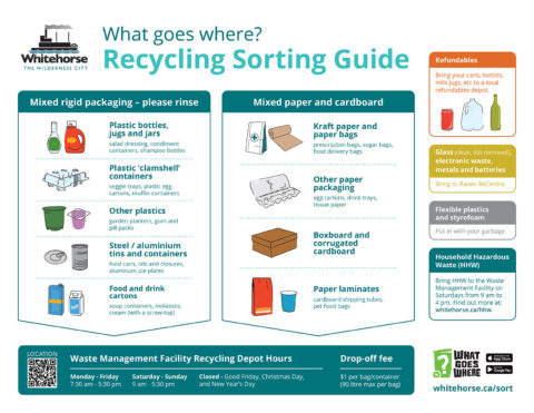 Sorting your waste and recycling - City of Whitehorse