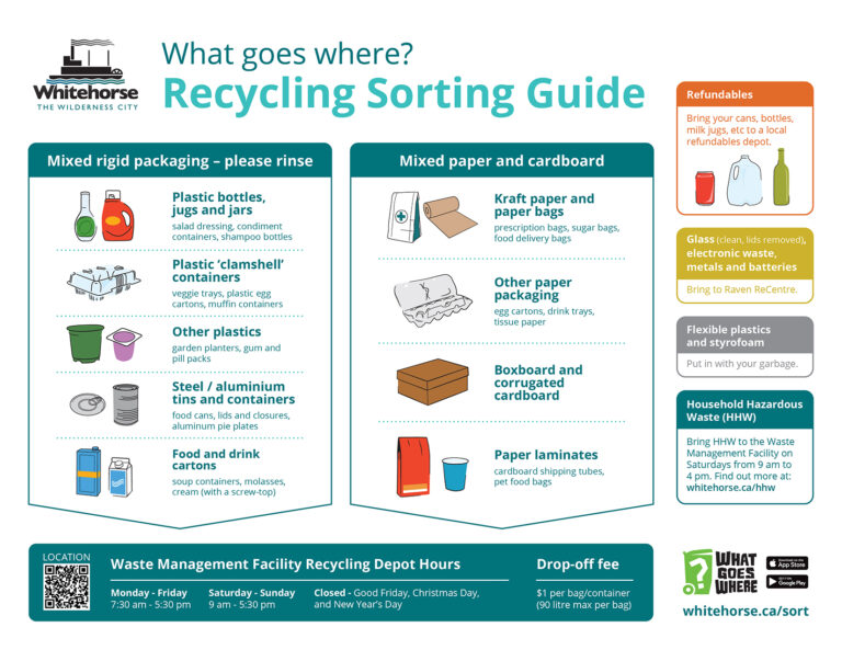 Sorting your waste and recycling - City of Whitehorse
