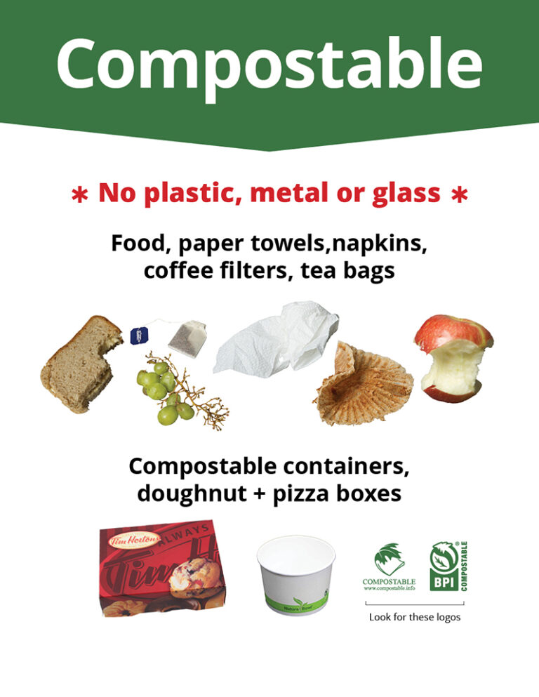 Sorting your waste and recycling - City of Whitehorse