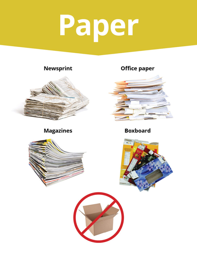 Sorting your waste and recycling - City of Whitehorse