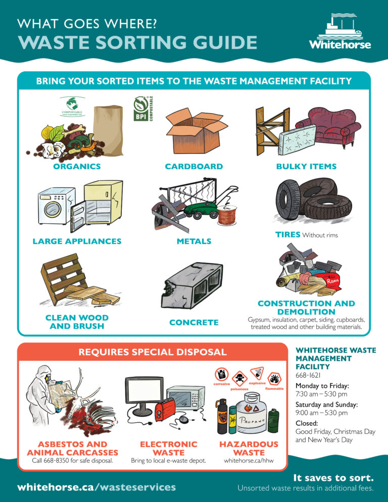 Sorting your waste and recycling - City of Whitehorse
