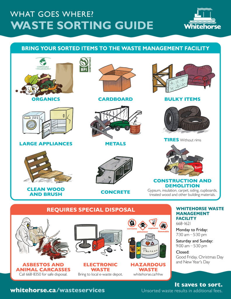 Sorting your waste and recycling - City of Whitehorse