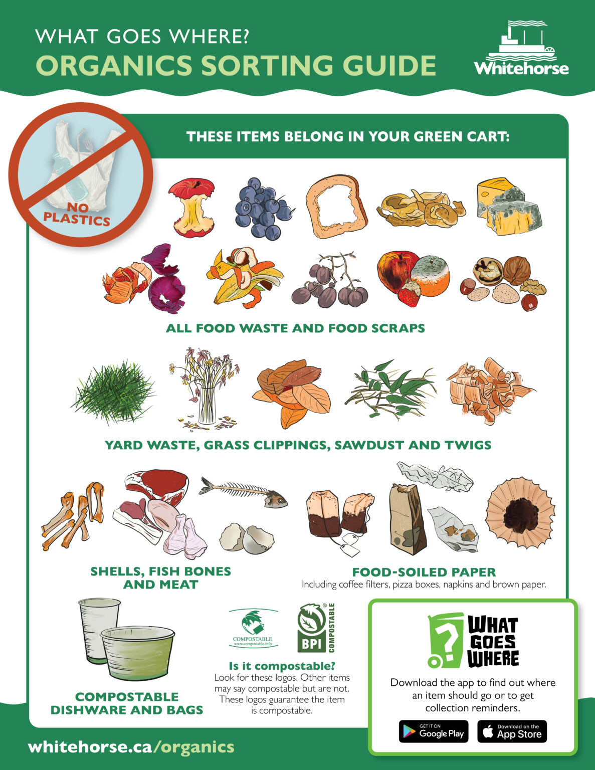 Sorting your waste and recycling - City of Whitehorse